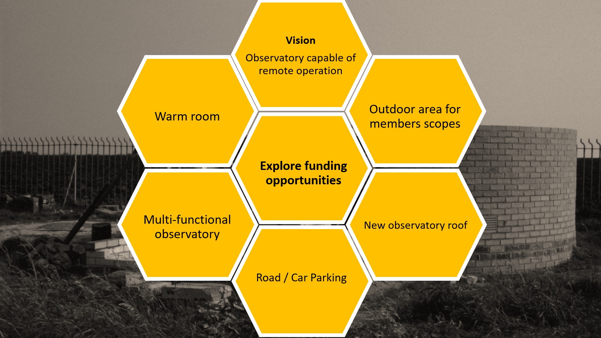 NAS Observatory – Nottingham Astronomical Society